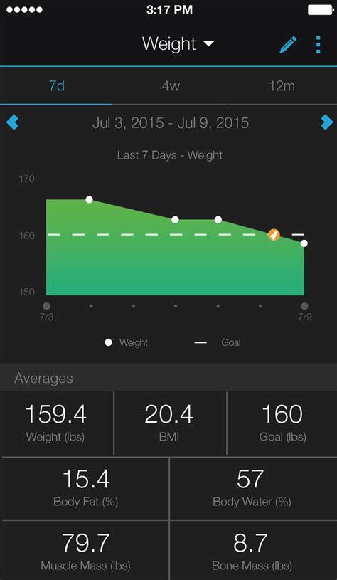Garmin Index Connected Wi Fi Fitness Scale Digital Trends