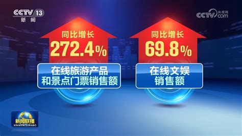 上半年我国网络零售市场规模稳步增长 安青网