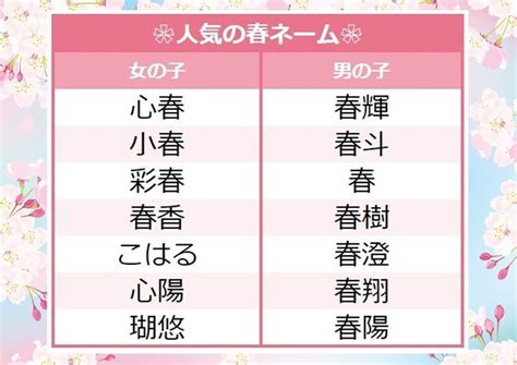 【春ネーム・サクラネーム】「春」「桜」を用いた名前や「さくら」「はる」と読む名前が人気、名づけトレンド ポイント交換のpex