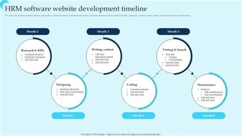 Software Development Timeline Slideteam
