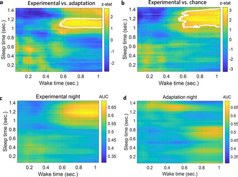 figures and data in targeted memory reactivation in human rem sleep