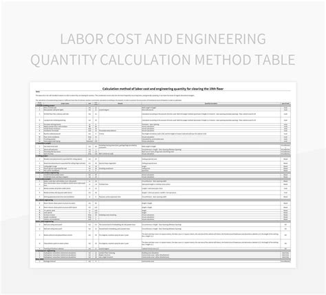 Free Labor Costs Templates For Google Sheets And Microsoft Excel Slidesdocs