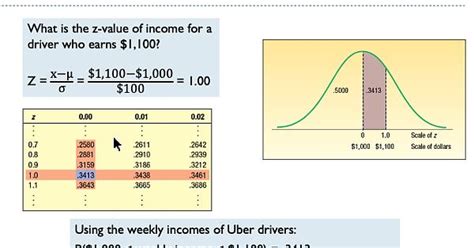 Finding Areas Under The Normal Curve Areas Between The Mean And An