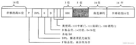 Linux 内核源码解析 心得记录linux源代码逐句解析 Csdn博客