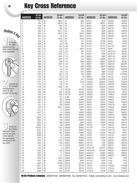Key Cross Reference Pdf