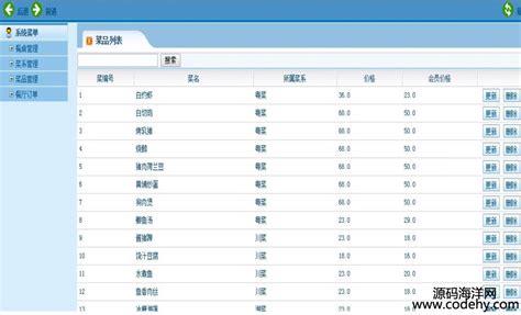 606 Java Ee Mvc架构餐饮管理系统源码 Java点餐管理系统源代码 源码海洋网