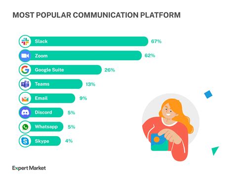 105 Latest Communication Statistics And Trends To Help You In 2025
