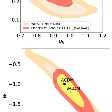 1 and 2σ credible regions from the WMAP 7 yr data analysis beige