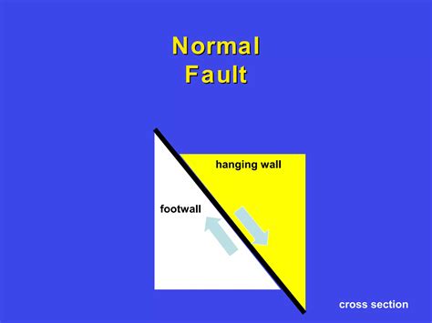 Structural Features Fold Fault Joints PPT