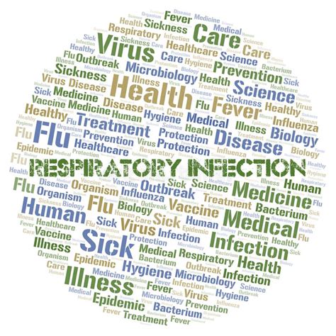 Respiratory Infection Typography Word Cloud Create With The Text Only