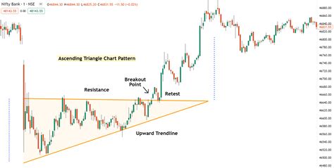 Ascending Triangle Chart Pattern Explained Trader S By Abhishek Rodi