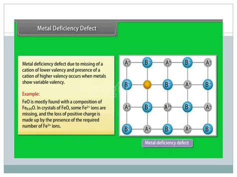 Point Defect In Solids Pdf Chemistry Science