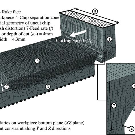 Geometrical Model Conceived For 3d Orthogonal Turning Operation Download Scientific Diagram