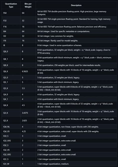 what is the difference between fp16 and bf16 here a good explanation