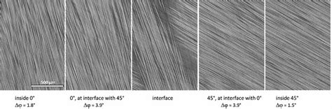 In Plane Fiber Misalignment Over The 0° 45° Interface Laminate N111