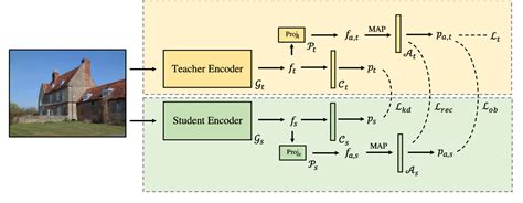 Figure 1 From Adaptive Perspective Distillation For Semantic Segmentation Semantic Scholar