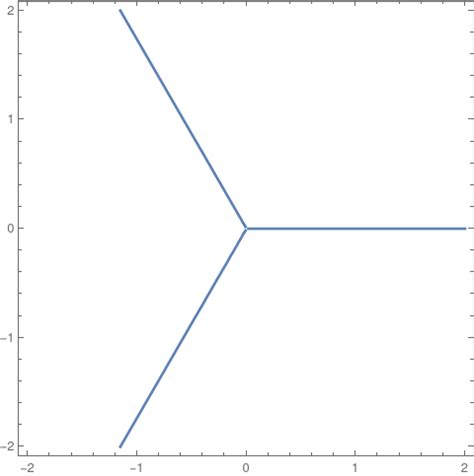 Plotting Contour Plot After Numerical Integration Involving Branch