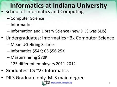 Ppt Data Analytics And Its Curricula Powerpoint Presentation Free