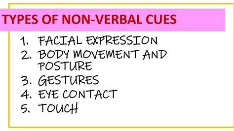 NONVERBAL CUES PPT Pptx