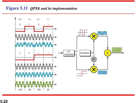 Analog Transmission Ppt