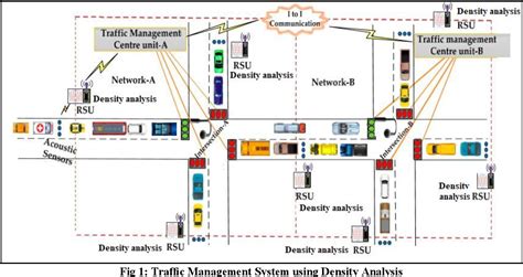 Figure 1 From Traffic Management For Smart Cities Using Traffic Density And Swarm Algorithm To