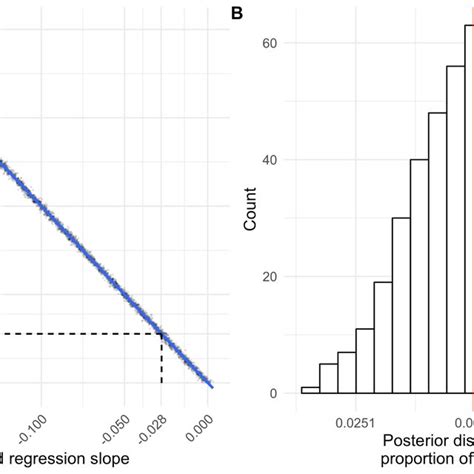 Proportion Of Snps That Should Be Under Selection To Explain The Download Scientific Diagram