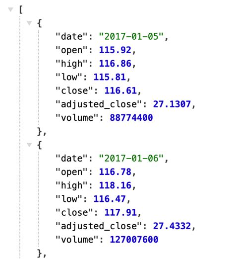 Building The Ultimate Trading Data Pipeline — Part 3 Data Pipeline For