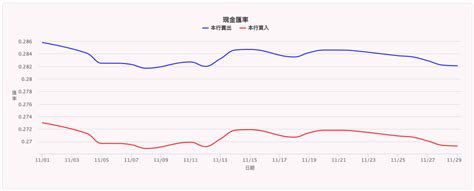 2019年11月 Jpyntd 日圓／日幣兌換新台幣匯率（歷史紀錄） • 悠遊日本