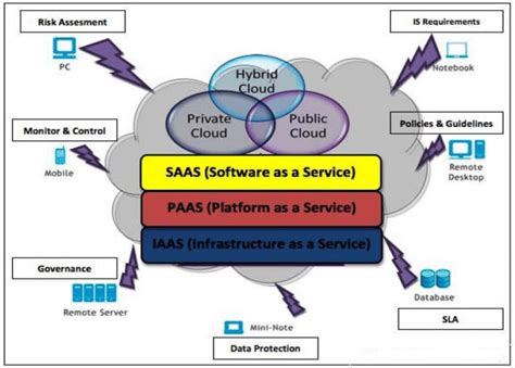 Cloud Computing Map 9 Download Scientific Diagram