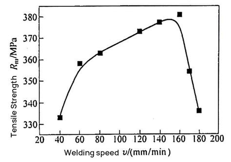 Friction Stir Welding Fsw Process Explained Weldwiki
