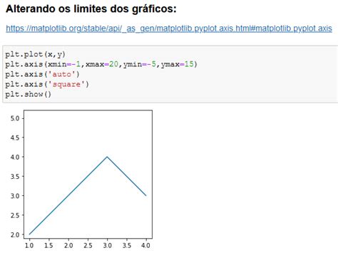 Saia do Zero em Gráficos no Python Biblioteca Matplotlib