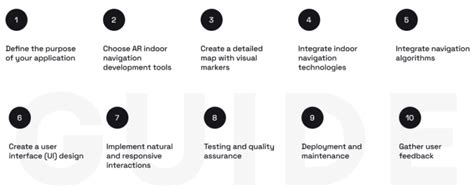 A Complete Guide To Developing Augmented Reality Indoor Navigation