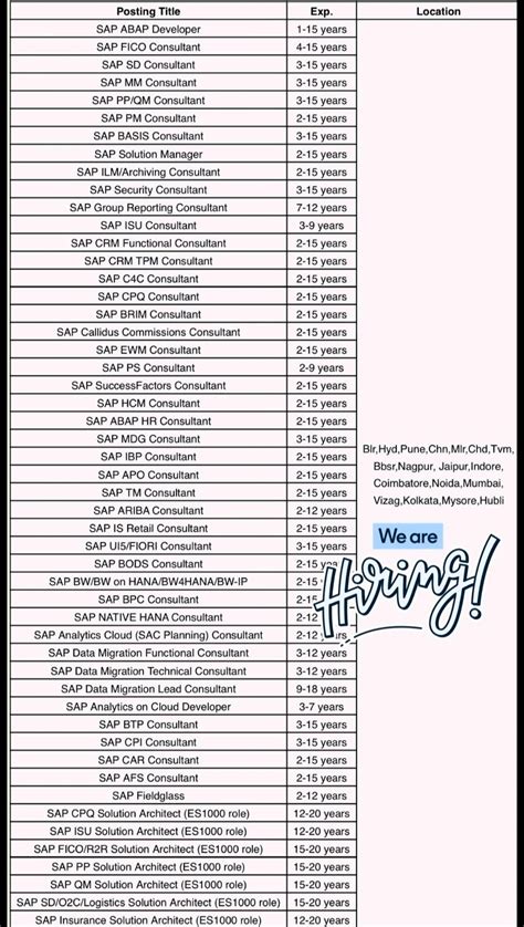 Rohan R K On Linkedin Infosys Hiring Sap Infosys Hiring Sap 21 Comments