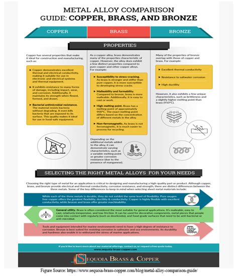 The Copper Alloys Used In The Friction Stir Welding Fsw Processes A Review