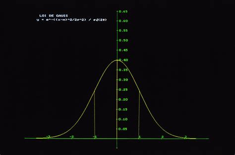 Gaussian Function Photograph By Pierre Berger