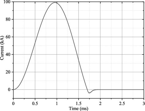 Figure 1 From Design Of Thyristor Stack For Compulsator Based Pulsed