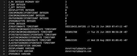 MacOS Incident Response Part User Data Activity And Behavior SentinelLabs