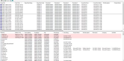 Blue Screen Fatal Error Video DXGKRNL XPS W Page DELL Technologies