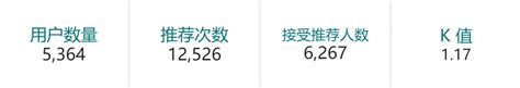 Aarrr用户运营模型详解及实践应用 Finebi大数据分析软件