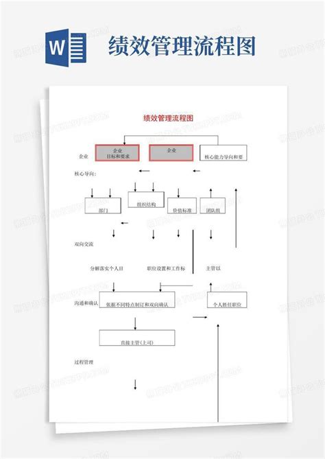 绩效管理流程图word模板下载 编号loowdjkw 熊猫办公