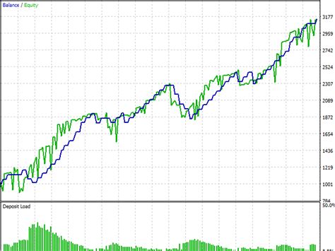 Naked Trader By Capitarc Buy Trading Robot Expert Advisor For