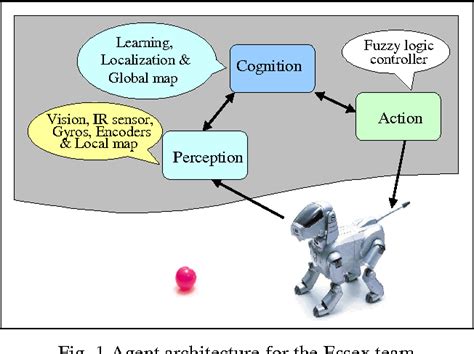 Figure 1 From An Adaptive Color Segmentation Algorithm For Semantic