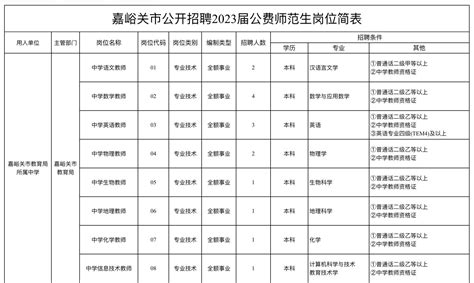 2023届这类公费师范生 甘肃一地“职”等你来凤凰网甘肃凤凰网