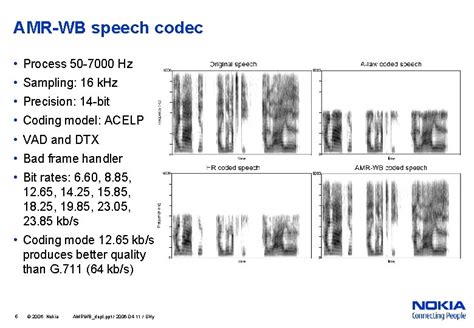 Seminar Presentation Adaptive Multi Rate Wideband Speech Codec