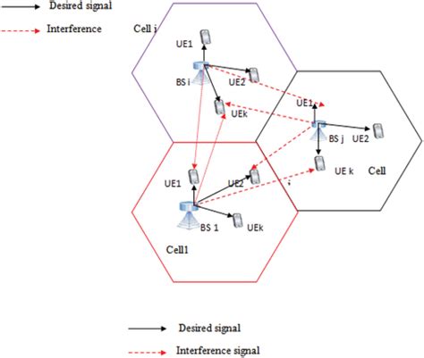 Full Article Performance Analysis Of Downlink Massive Mimo System With Precoding Techniques And