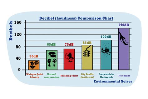 80 Decibels 1500 News The Link