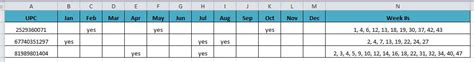 How To Properly Use Pivot Funciton To Combine Multiple Values Or