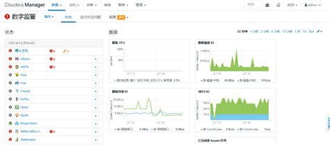 Cdh故障解决过程记录（无法找到主机的ntp 服务或该服务未响应时钟偏差请求） 寒冰之光 博客园
