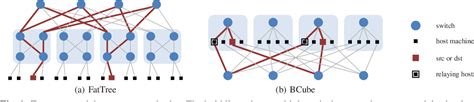 figure 1 from improving datacenter performance and robustness with
