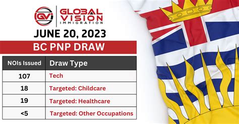 June 20 2023 Bc Pnp Draw Update Global Vision Immigration